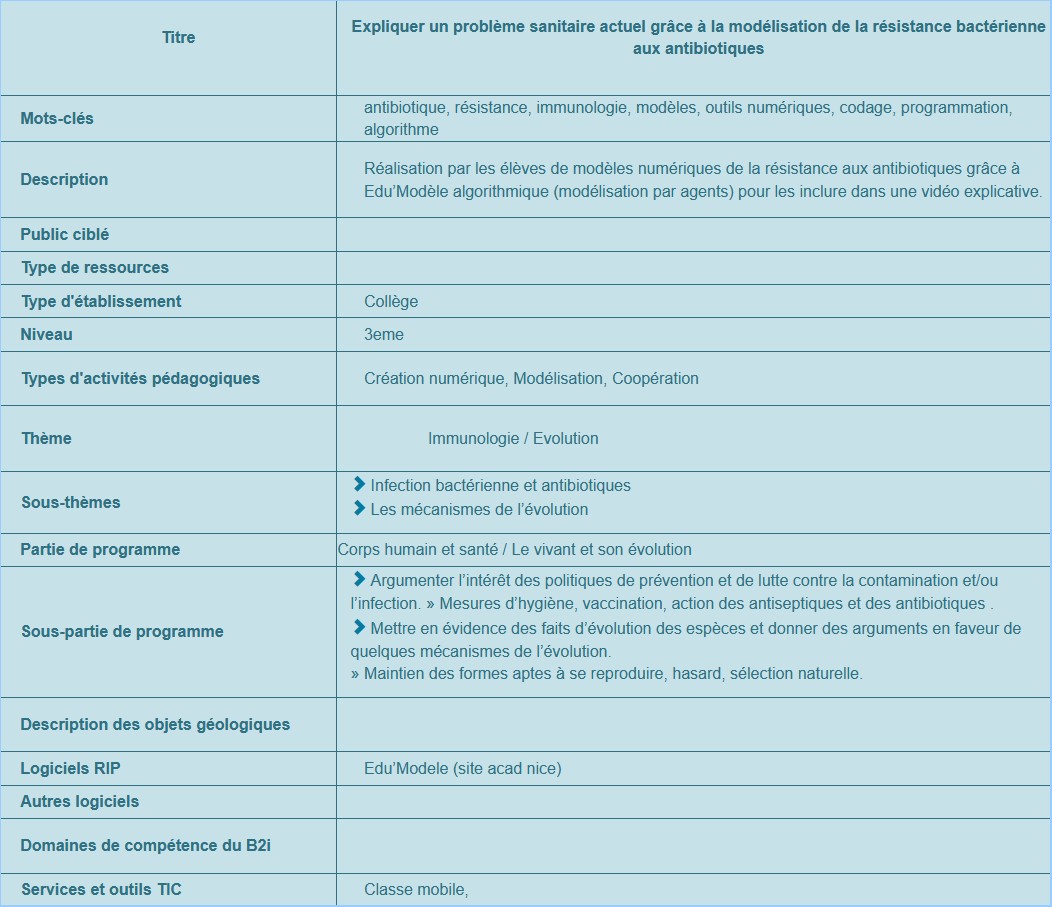 Exemple 2 de modélisation numérique en SVT | Portail pédagogique académique de l'Académie de ...